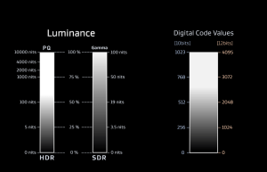 HDR Reference White – The Daejeon Chronicles