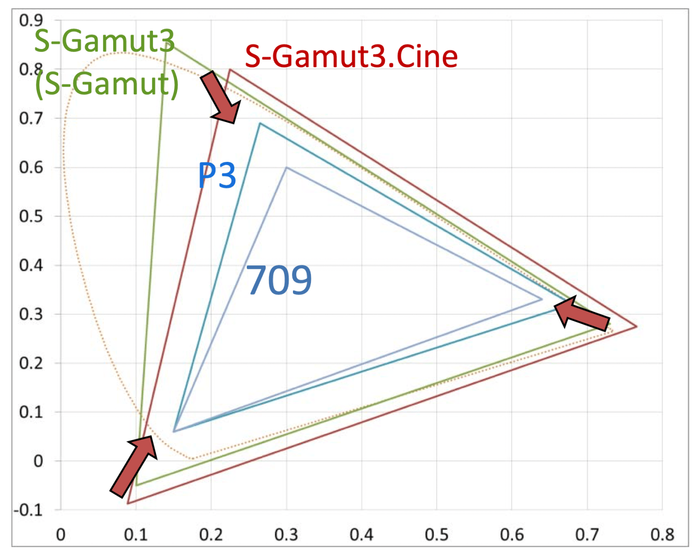 S-Gamut3 or S-Gamut3.Cine? – The Daejeon Chronicles