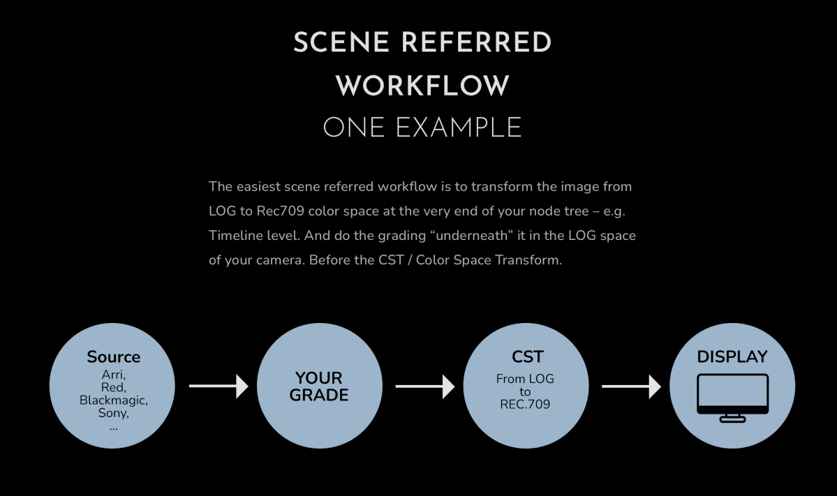 Scene Referred vs. Display Referred Part II – The Daejeon Chronicles