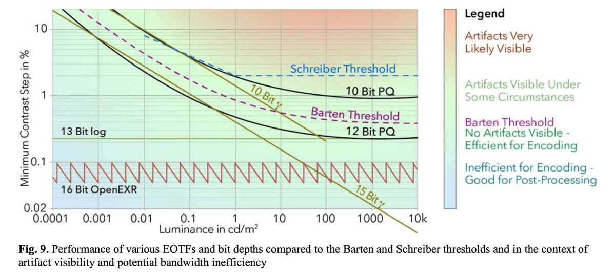 “Is the Barten Ramp the correct threshold?” – The Daejeon Chronicles