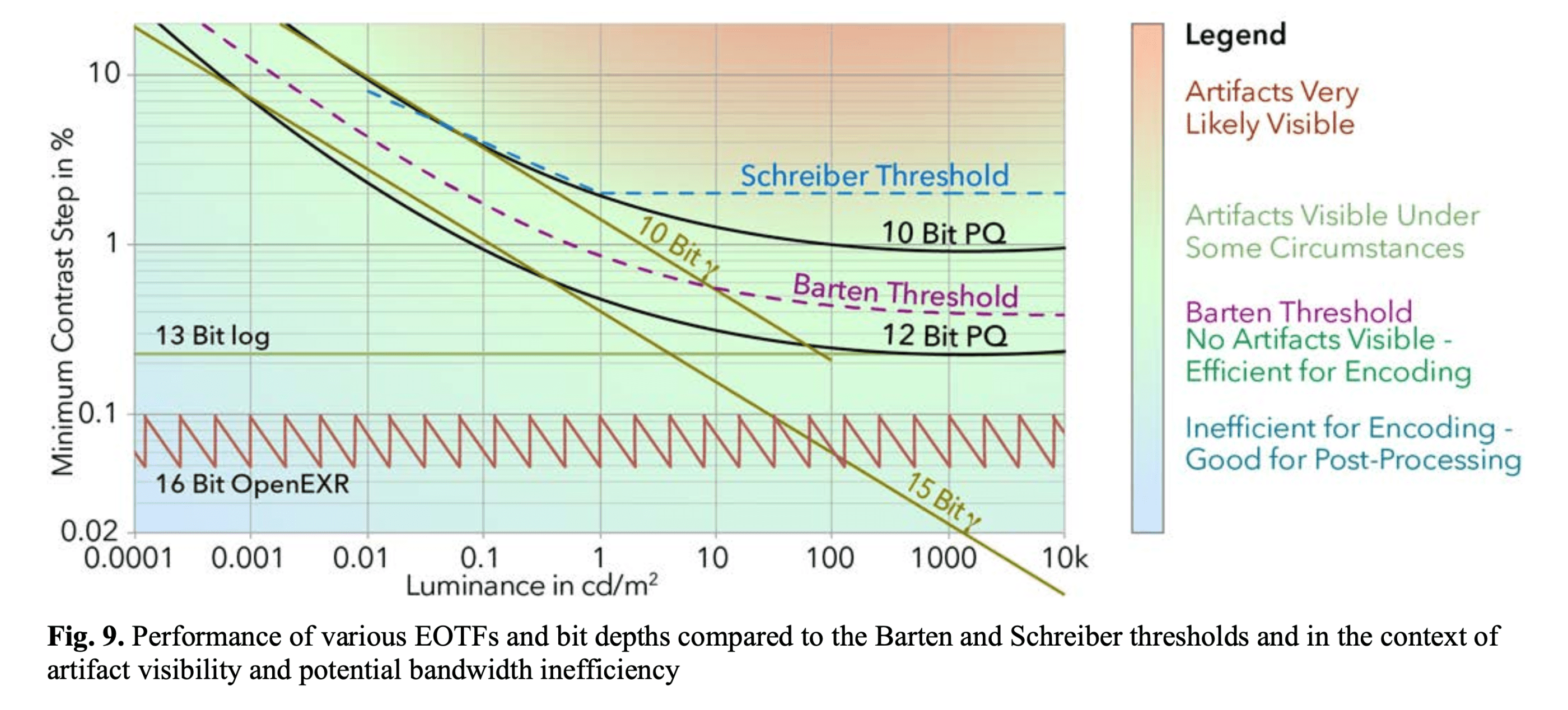 “Is the Barten Ramp the correct threshold?” – The Daejeon Chronicles