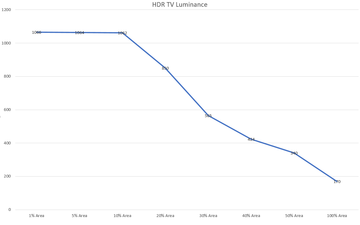 Why a 10% test pattern is so signifcant – The Daejeon Chronicles