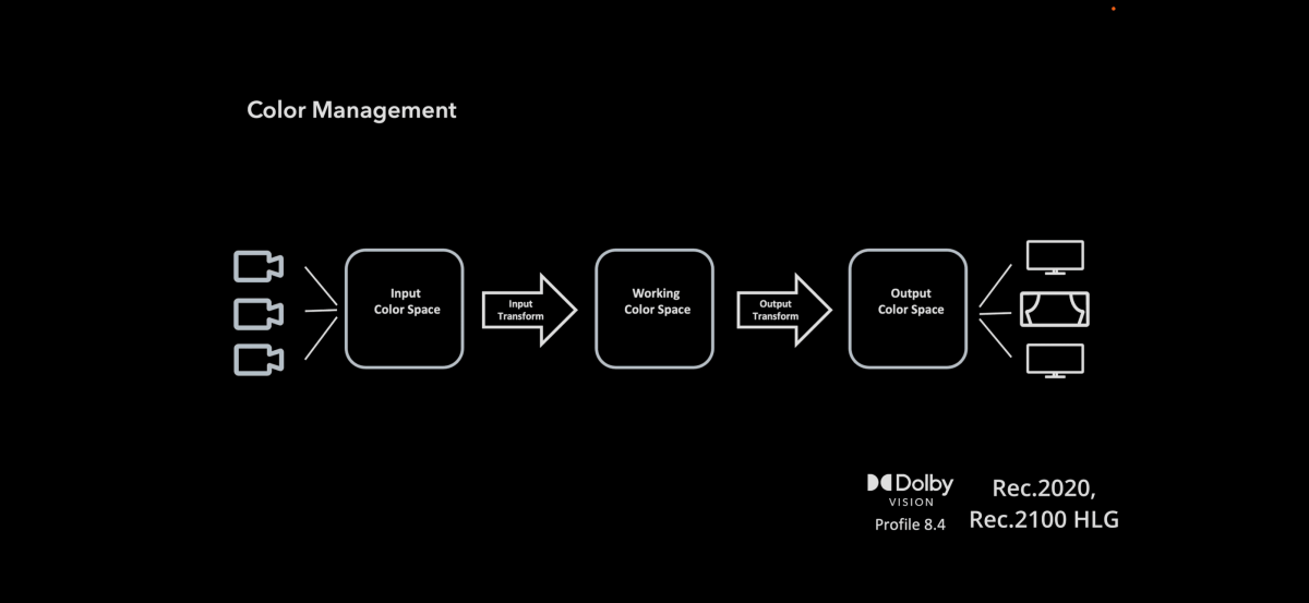 Dolby Vision Profile 8.4 Update – The Daejeon Chronicles