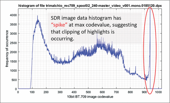 A Fundamental Difference Between SDR & HDR – The Daejeon Chronicles